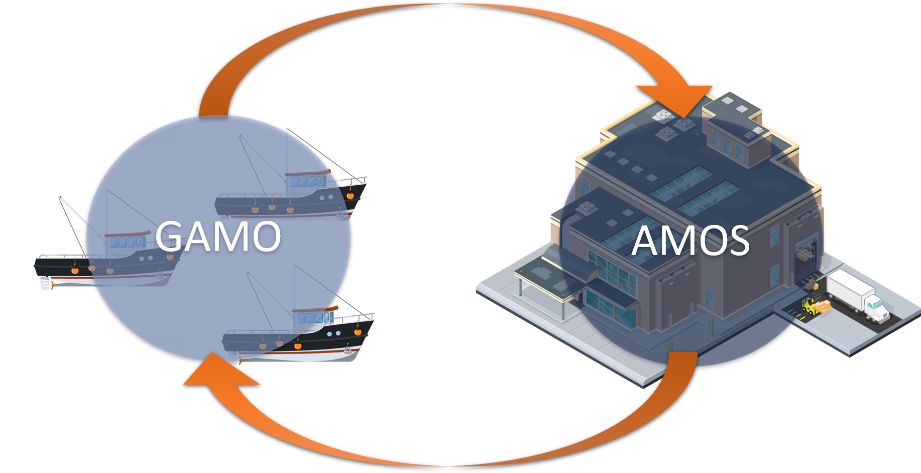 GMAO PESQUEROS – Software GMAO